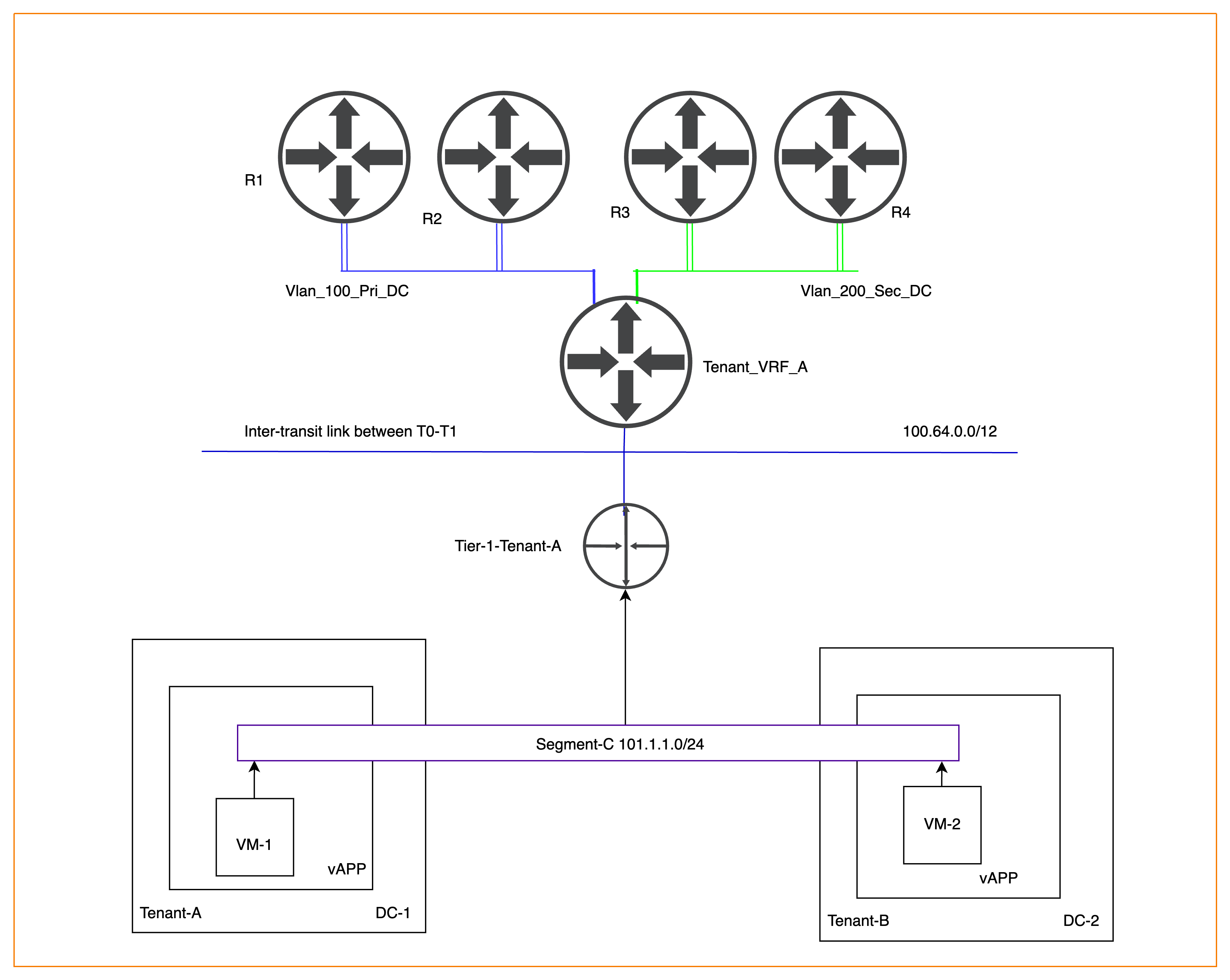 NSX-T integration with VCD Part-4 – vxlearners