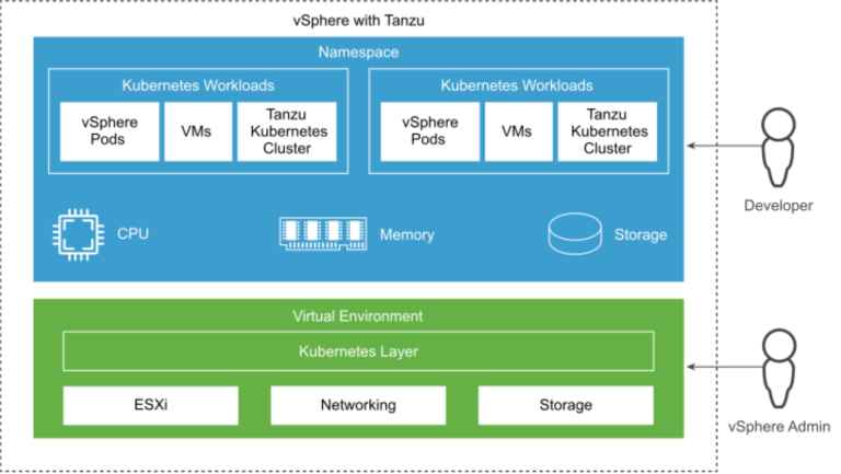 vSphere with Tanzu (VKS) integration with NSX-T Part-2 – vxlearners